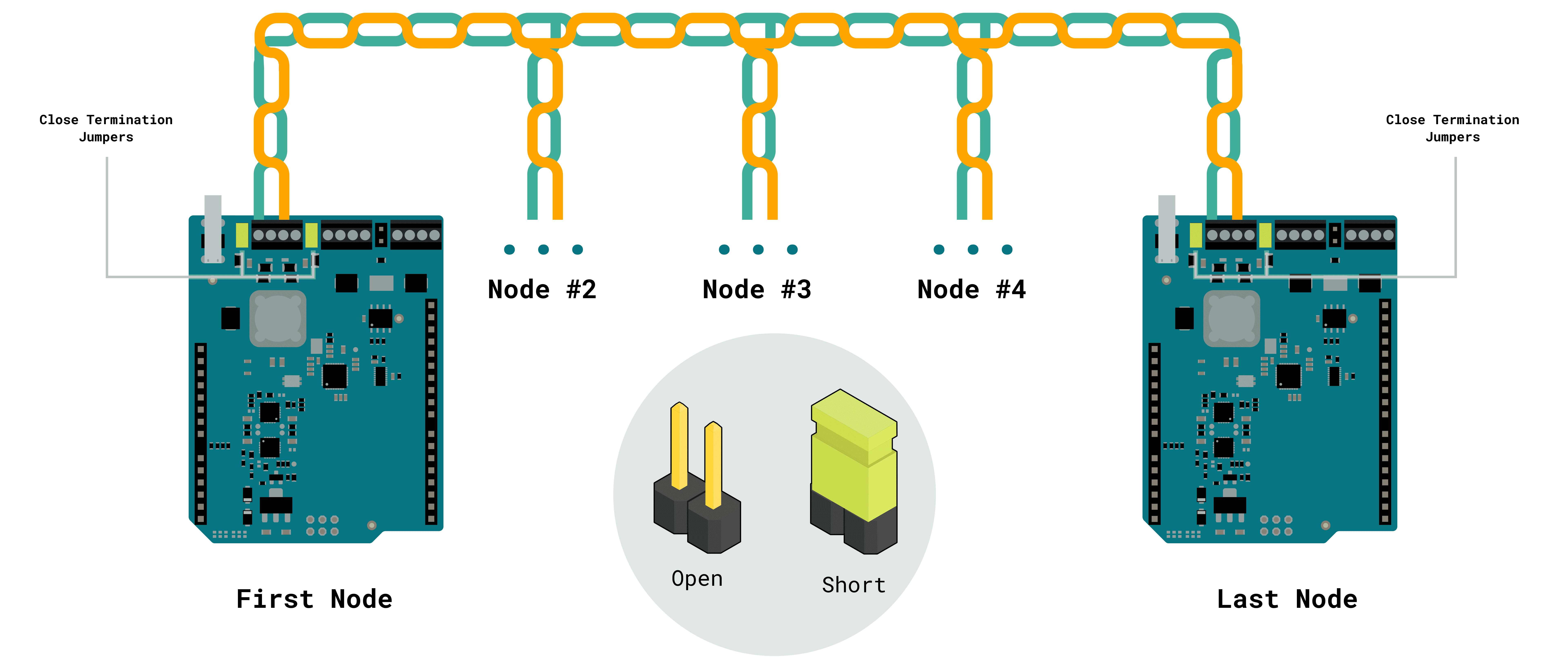 Point-to-Point Setup: Use jumpers to enable the termination at ...