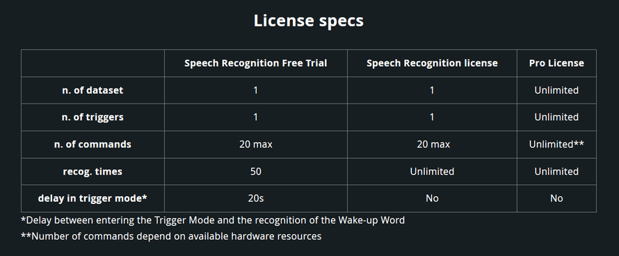 Voice Commands With The Arduino Speech Recognition Engine Arduino Documentation