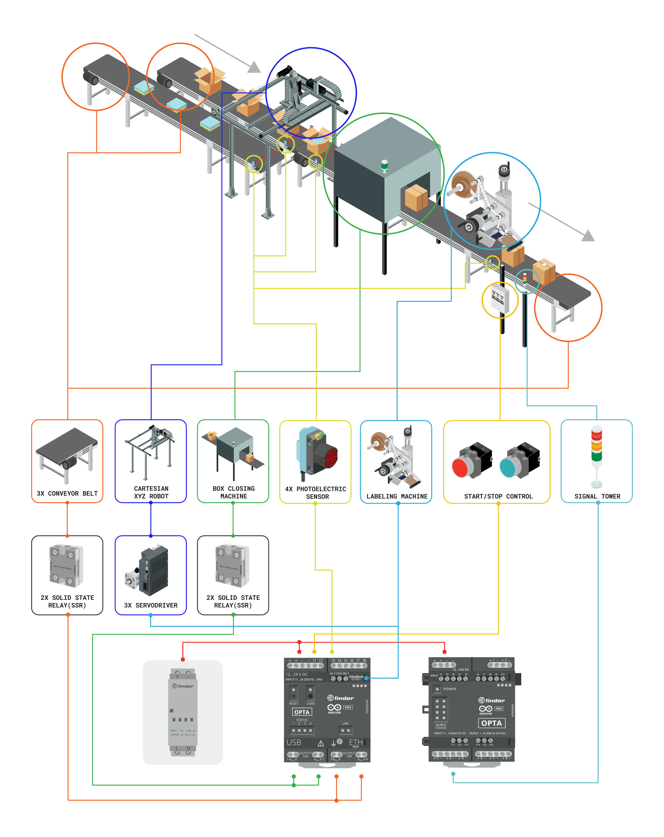 Packaging and Labeling System