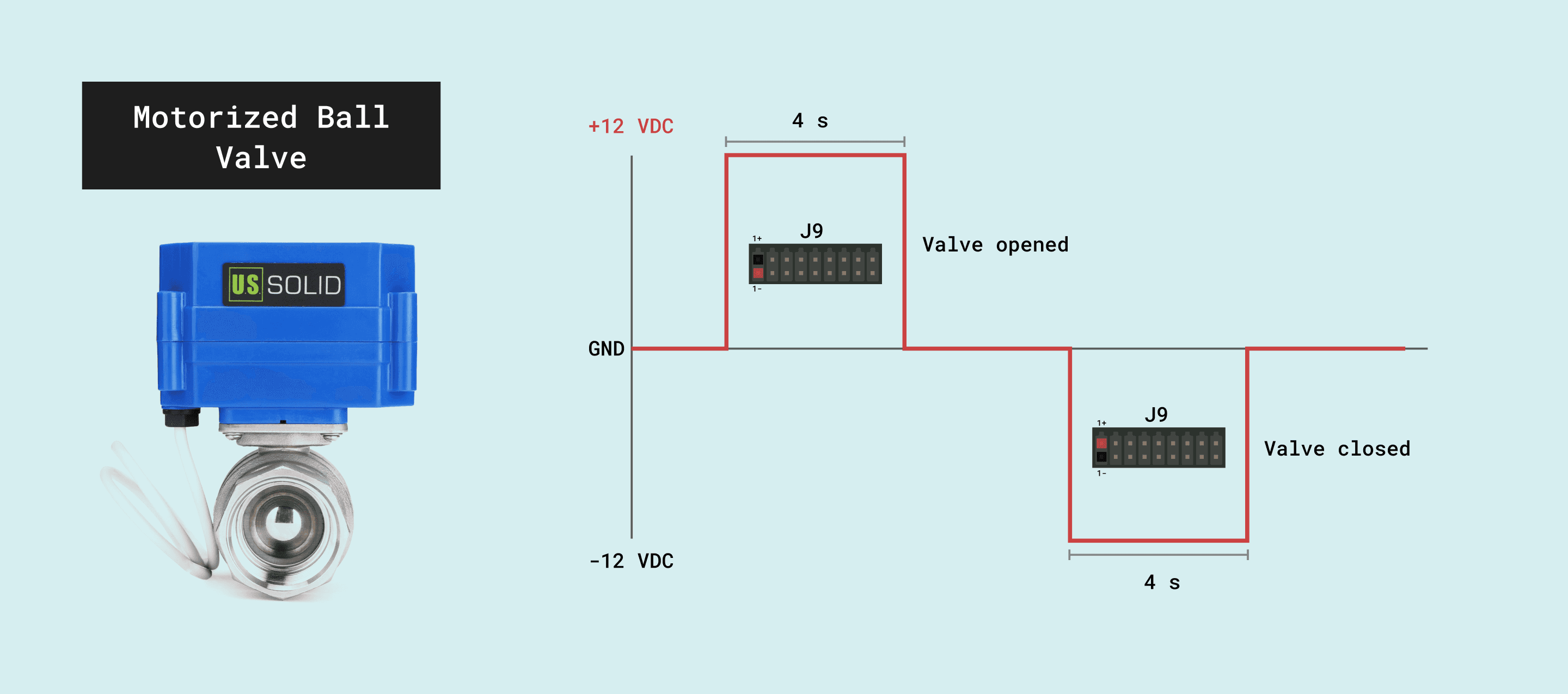 motorized ball valve control strobe