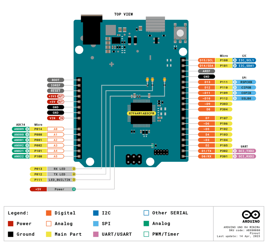 Arduino UNO R4 Shield Guide | Arduino Documentation