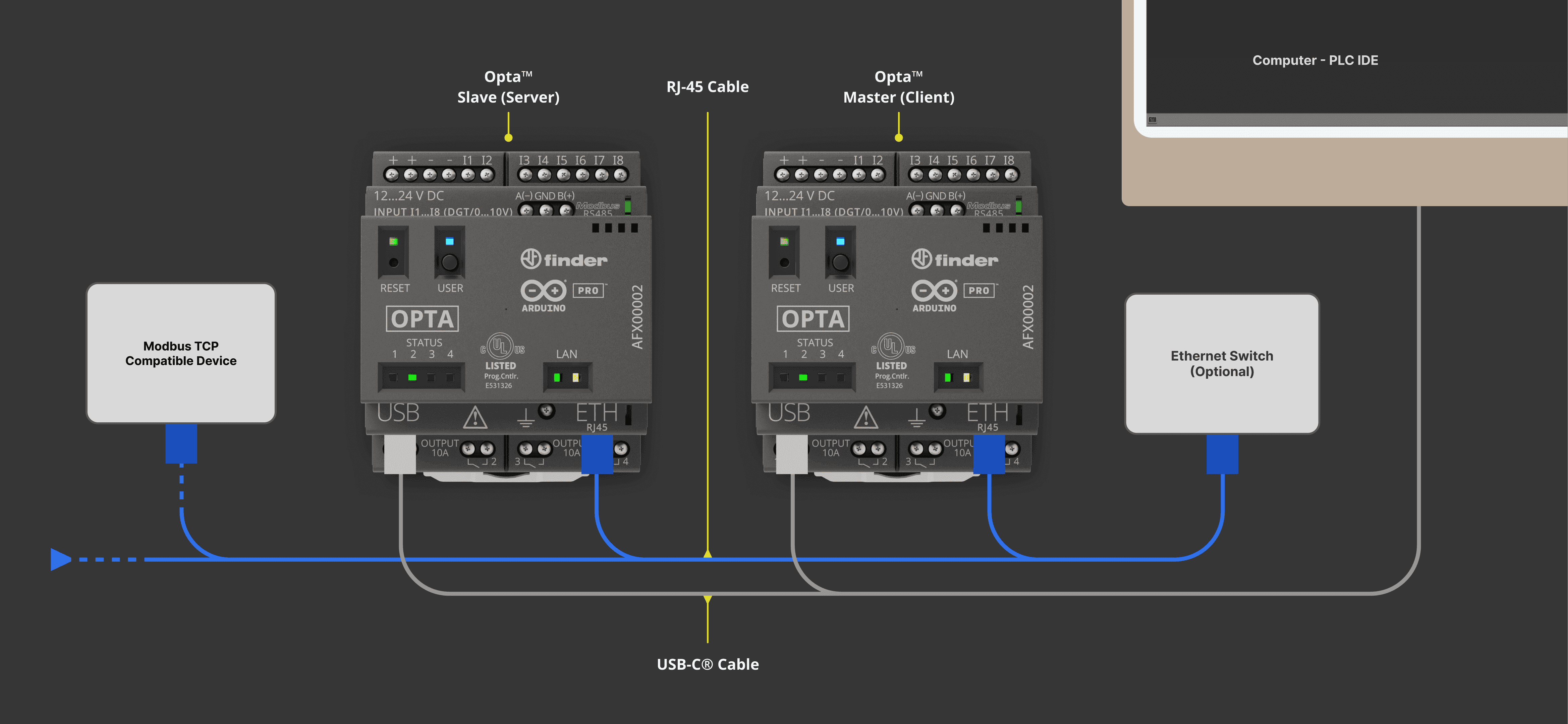 General Modbus TCP System Model with Opta™ & PLC IDE
