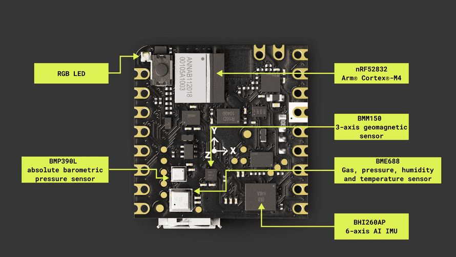 Nicla Sense Me Main Components Top View Nicla Sense Me Main Components Bottom View