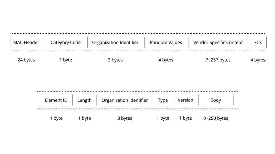 Device to Device Communication with ESP-NOW | Arduino Documentation