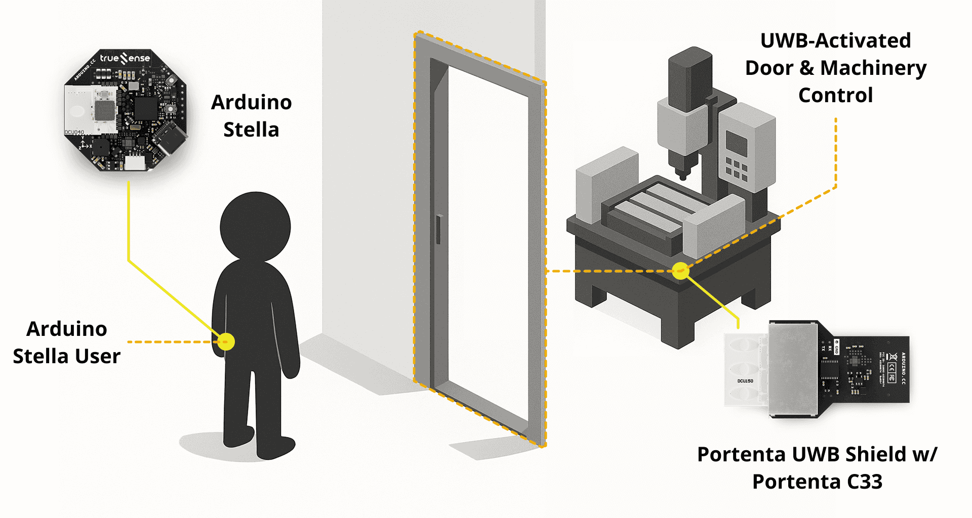 System Setup Overview