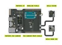 System wiring overview