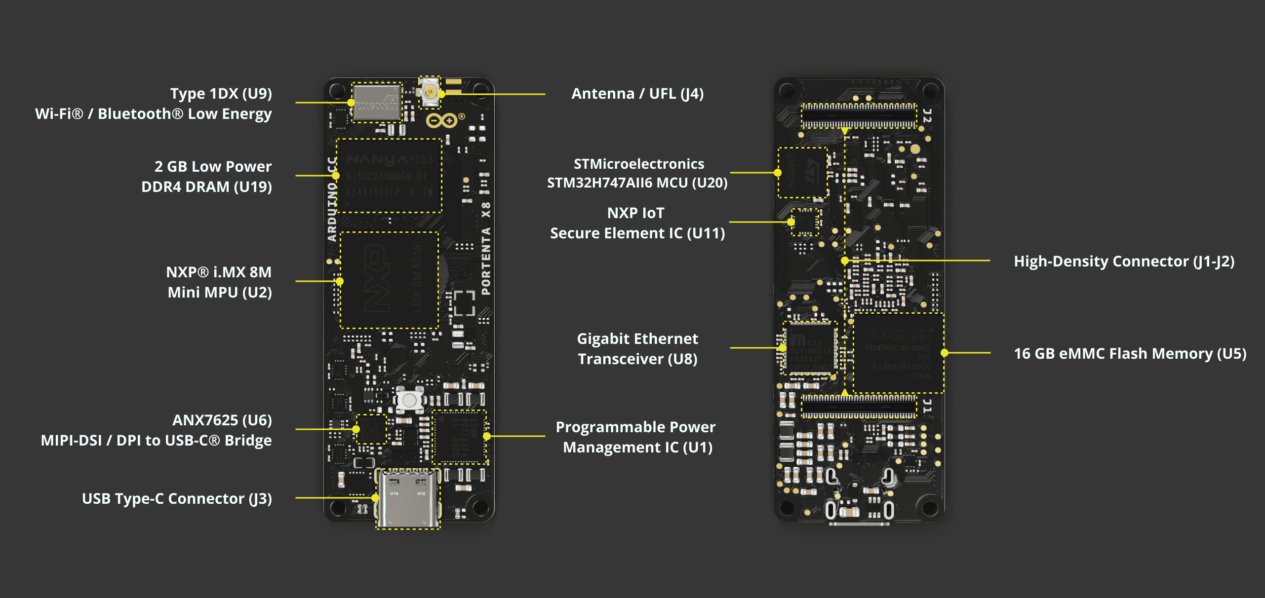 Portenta X8 Tech Specs