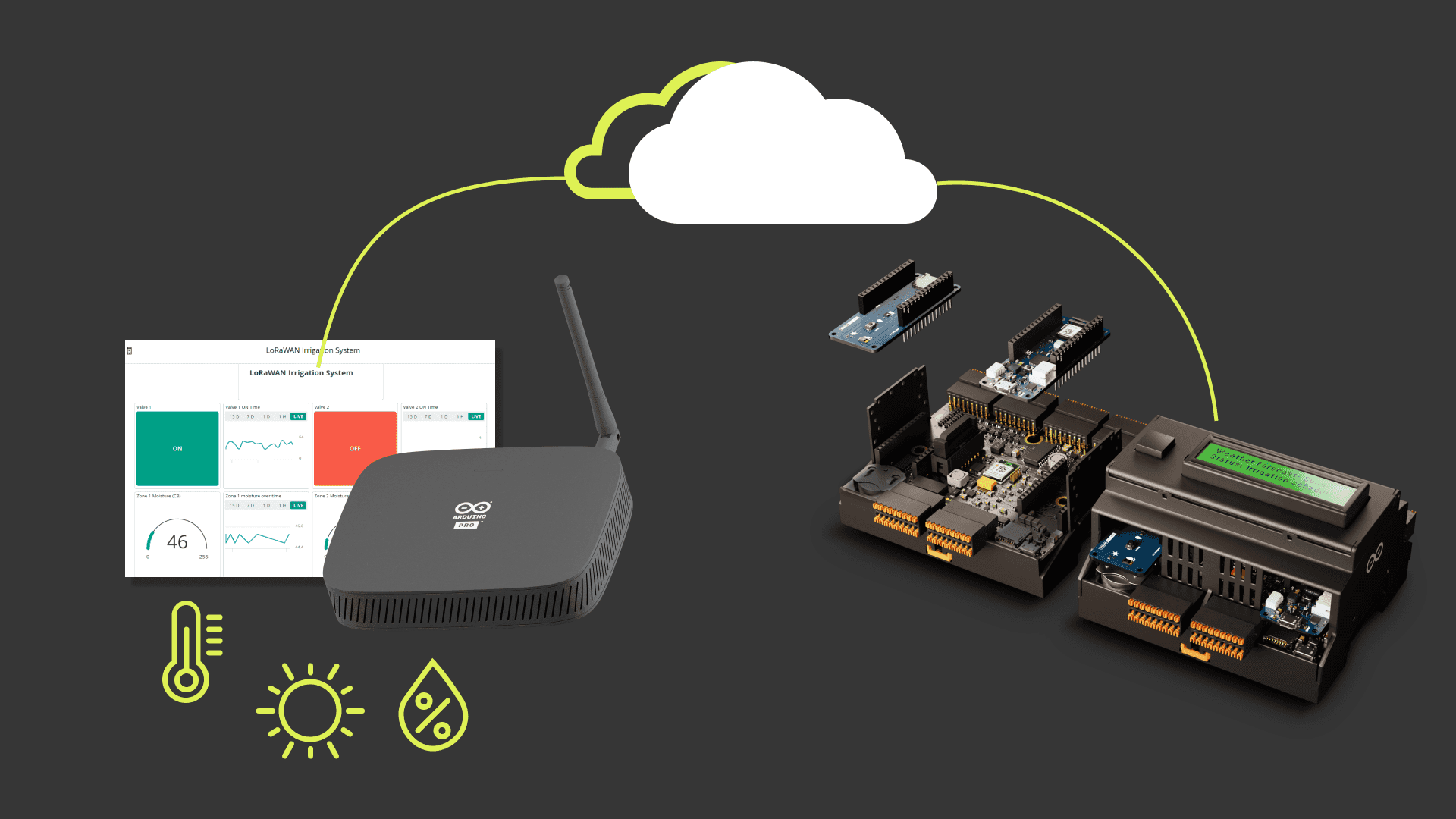 Pro Smart Agriculture and Irrigation Kit Main Features