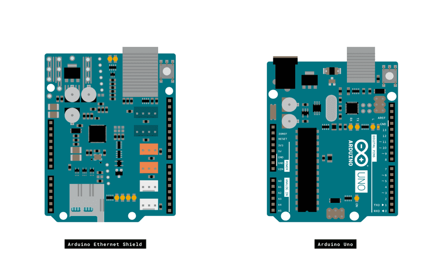 Dns Web Client Arduino Documentation
