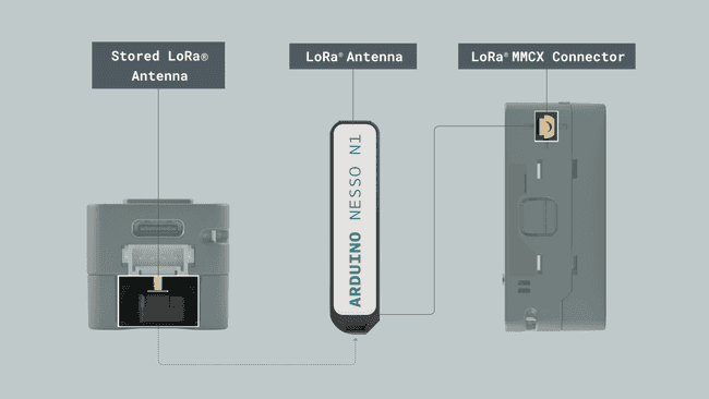 Nesso N1 LoRa® antenna