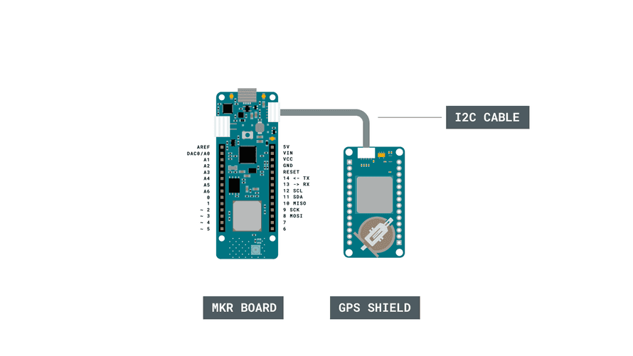 MKR GPS Shield Basics | Arduino Documentation