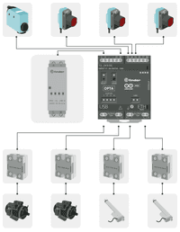 Electrical connections of the conveyor and sorting system