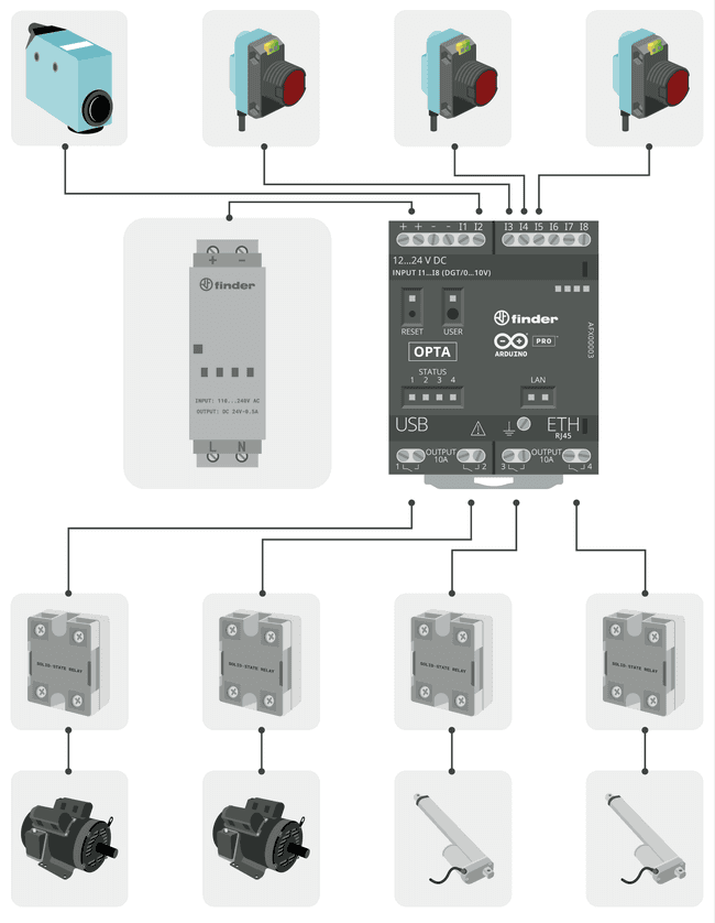 Electrical connections of the conveyor and sorting system