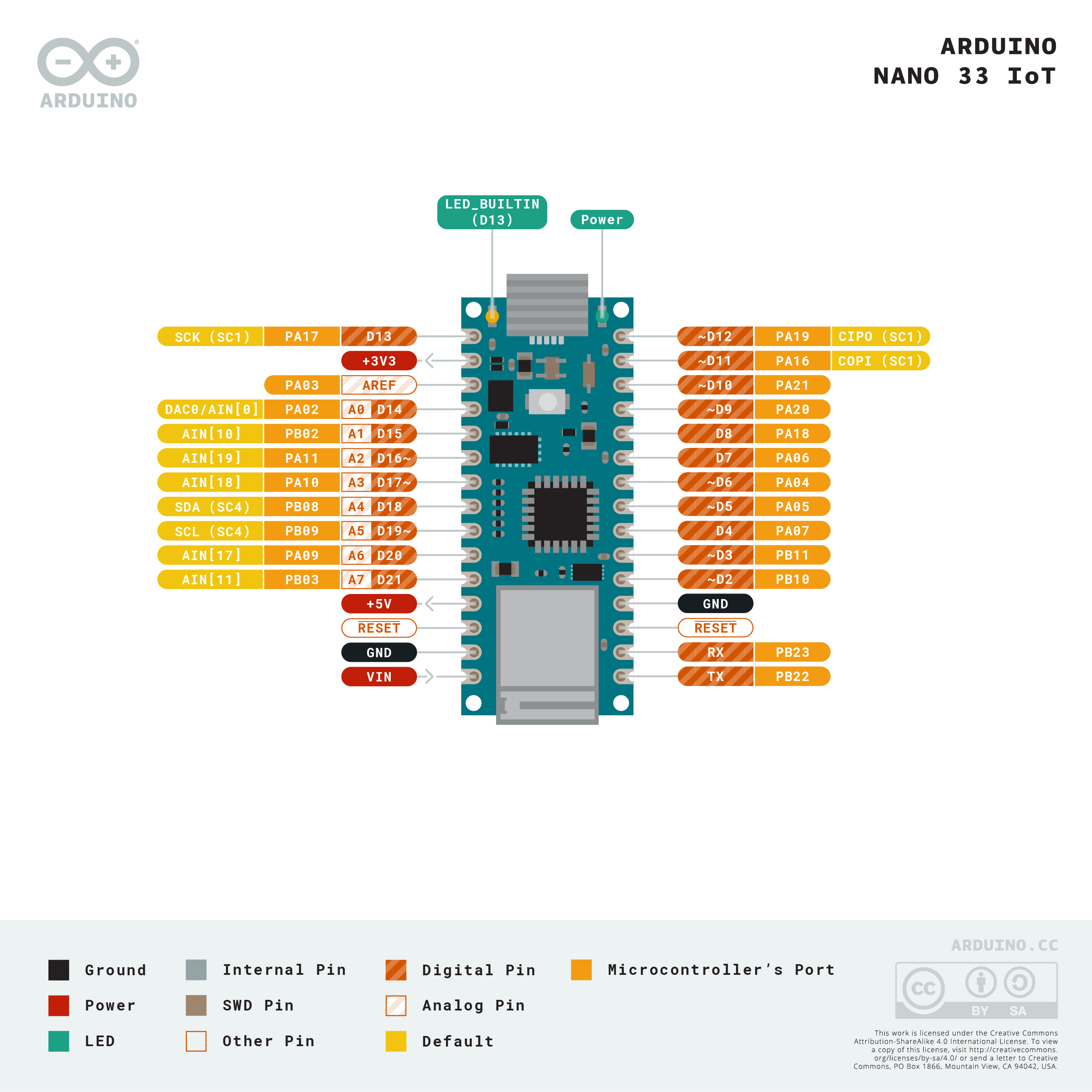 Nano 33 IoT Arduino Documentation