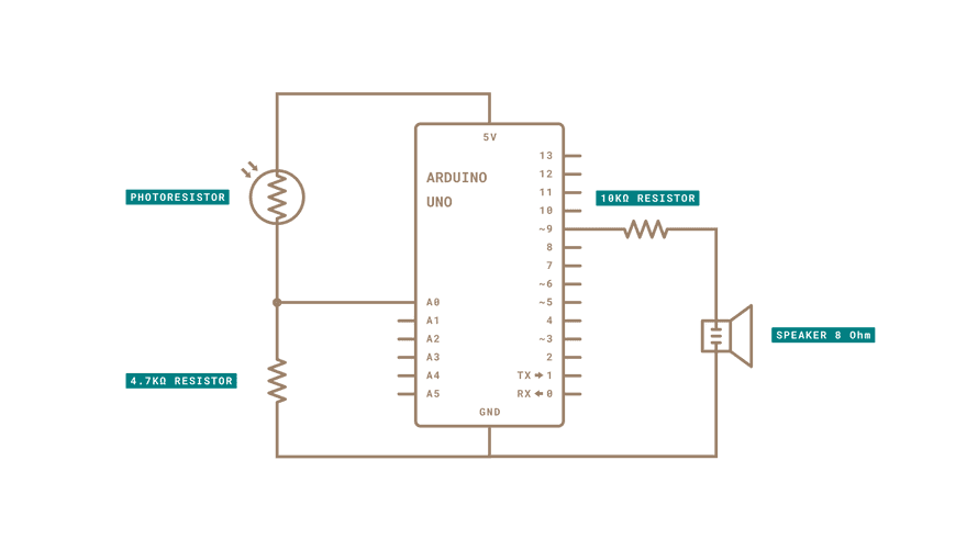 Pitch follower using the tone() function | Arduino Documentation