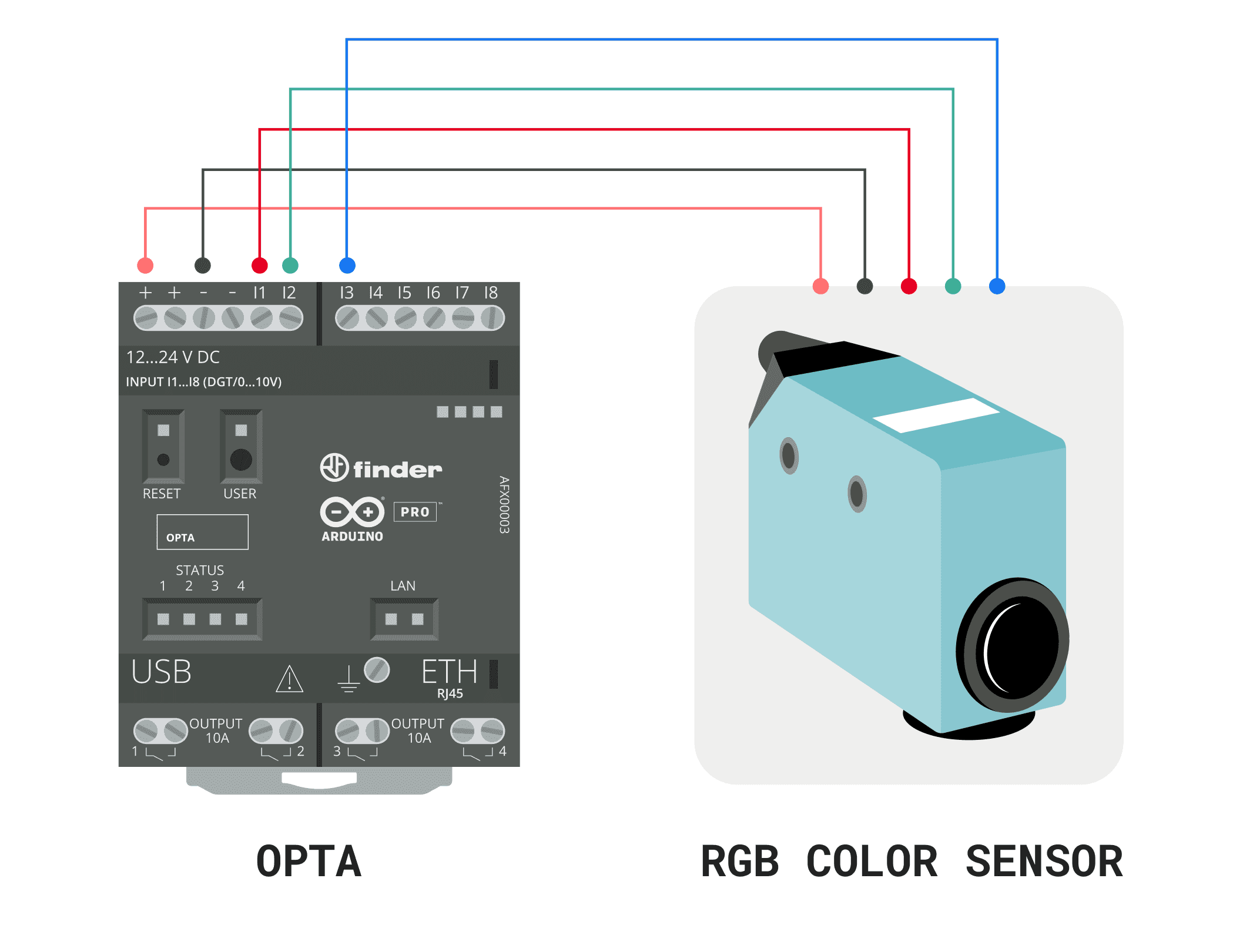 RGB Color Sensor Connection