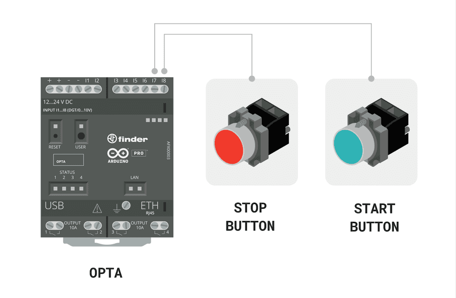 Start and Stop Buttons