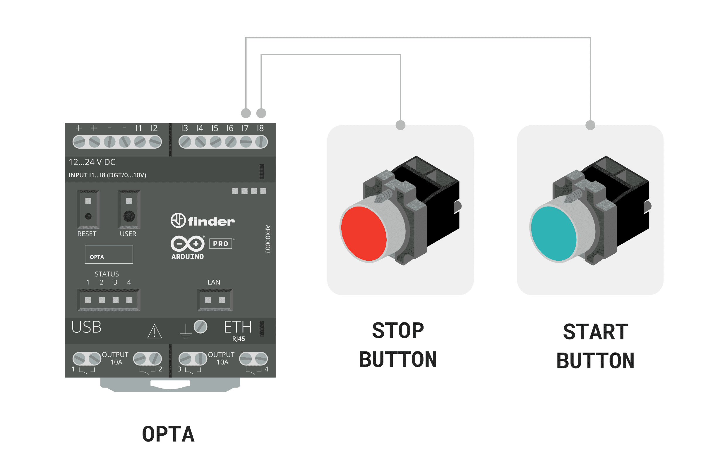 Start and Stop Buttons