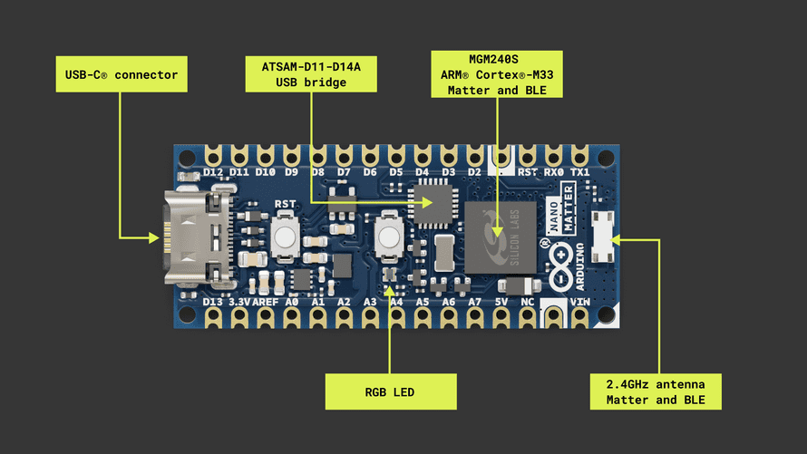 Nano Matter's main components