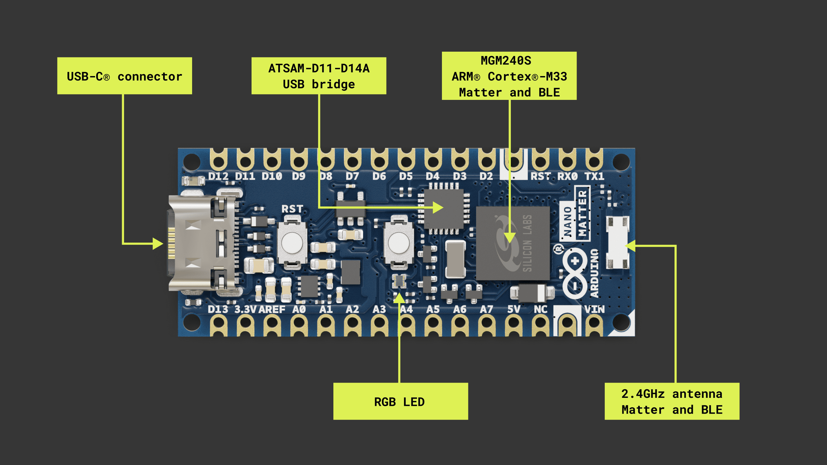 Nano Matter's main components