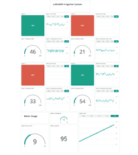 LoRaWAN® Irrigation System Using Arduino® Edge Control | Arduino ...