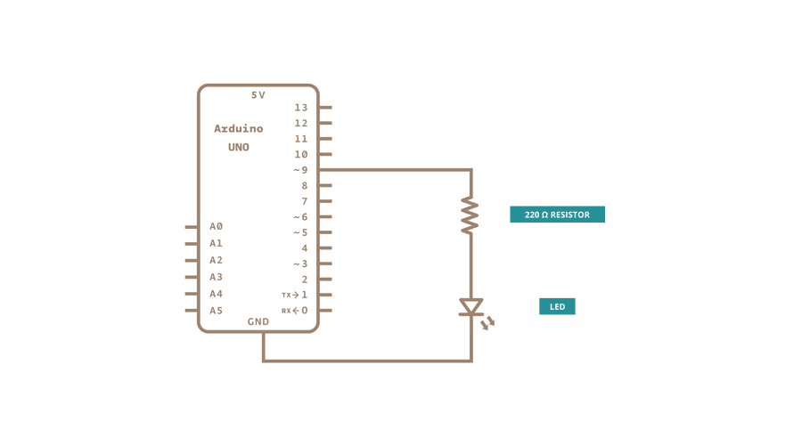 Fading a LED | Arduino Documentation