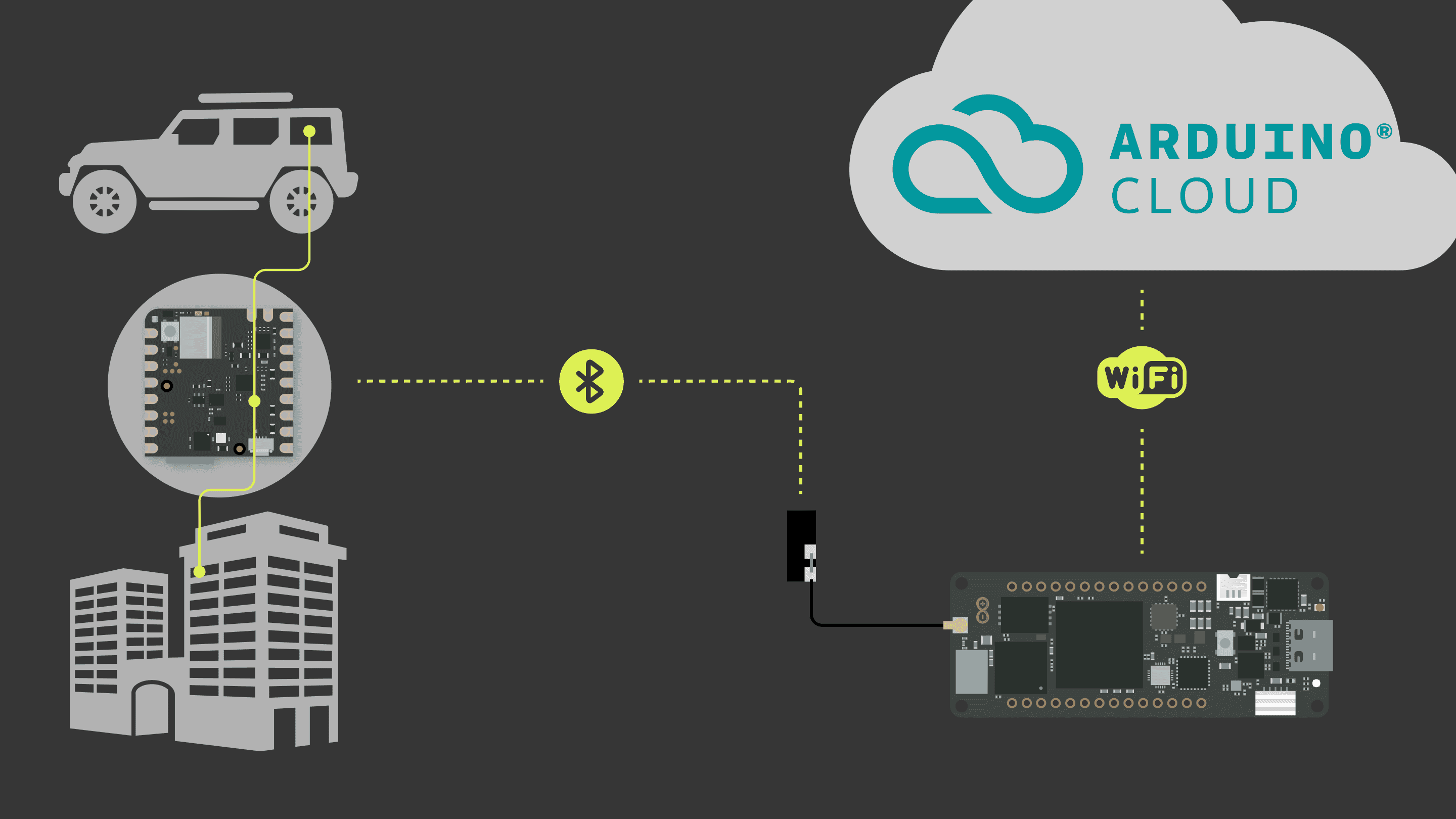 Expanded glass break detection system overview