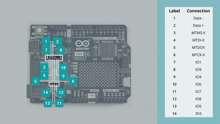 Arduino Uno R4 Wifi Cheat Sheet Arduino Documentation