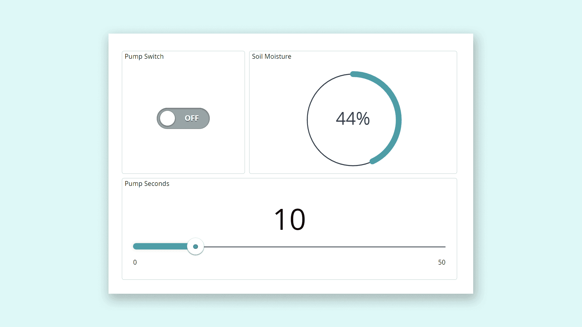 Dashboard overview