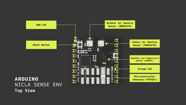 The Nicla Sense Env main components (top view)