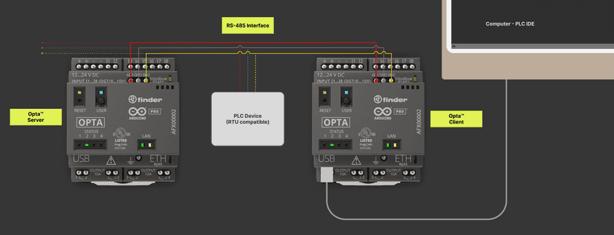 System overview of Opta™ with Modbus RTU using PLC IDE