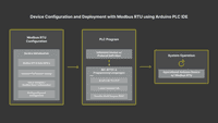 Modbus RTU Implementation with Arduino PLC IDE