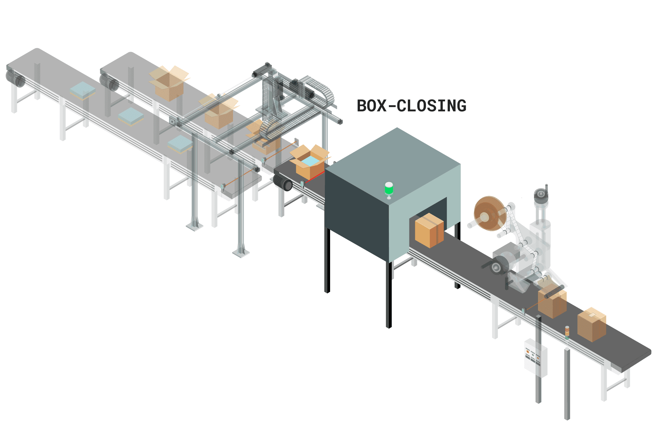 Box-closing step