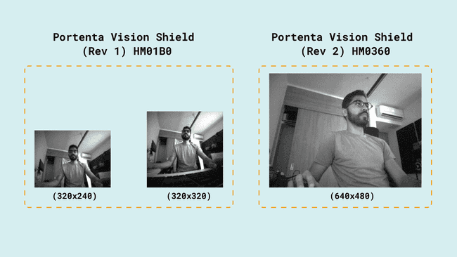 Different resolutions examples