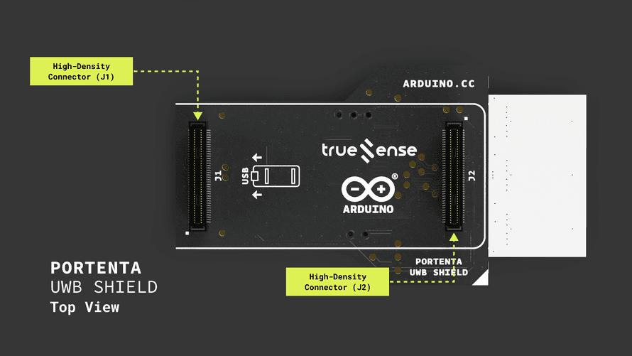 The Portenta UWB Shield main components (top view)