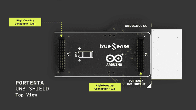 The Portenta UWB Shield main components (top view)