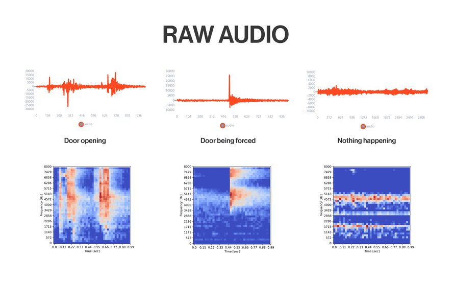 Door Intruder Detector Using Ml With The Nicla Voice Arduino